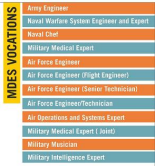 CUSTOMISING CAREERS FOR MILITARY EXPERTS