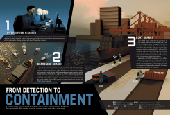 FROM DETECTION TO CONTAINMENT