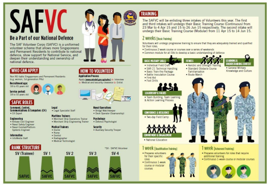 FIRST BATCH OF SAF VOLUNTEERS ENLISTS, STARTS BASIC TRAINING