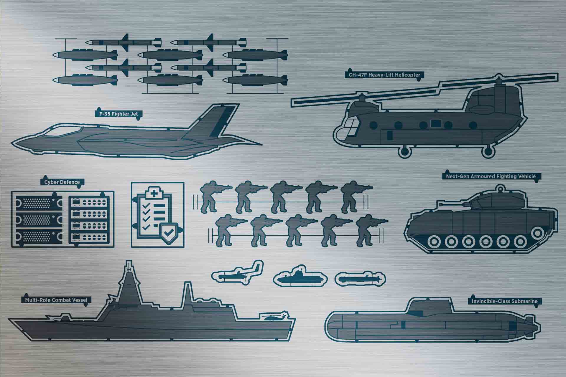 A STRONG SAF FOR THE NEXT GENERATION